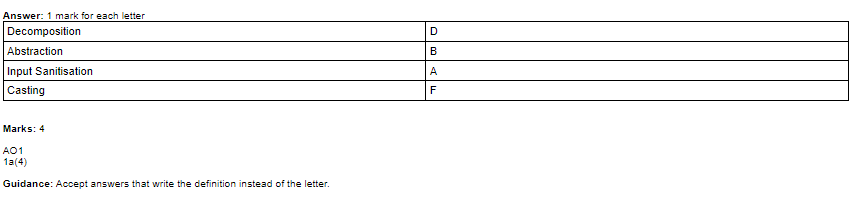 Gcse Computer Science Revision